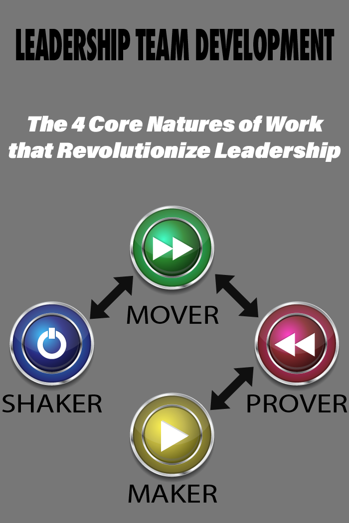 Leadership Team Development: Free Team Assessment